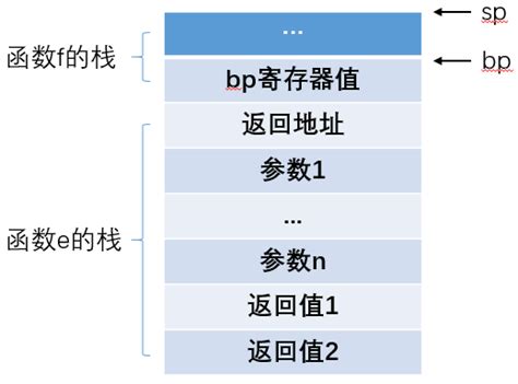 Go逆向总结 An i 博客园