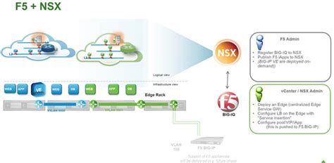 What S New In VMware NSX For VSphere 6 1 ESX Virtualization