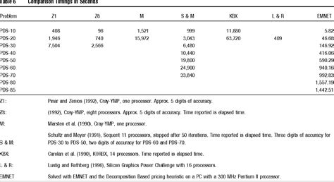Table 6 From A Decomposition Based Pricing Procedure For Large Scale