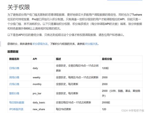 使用tushare获取股票数据（最新更新版） Csdn博客