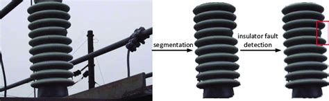 The Schematic Illustration Of The Insulator Fault Detection Procedure Download Scientific Diagram