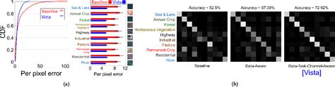 figure 19 from low latency imaging and inference from lora enabled