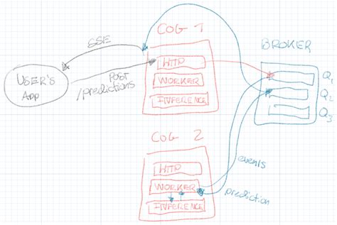 Queue Worker In Cog · Issue 443 · Replicatecog · Github