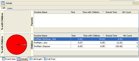 Searching For Performance Bottlenecks Tutorial 2 Analyzing Profiling Results Aqtime