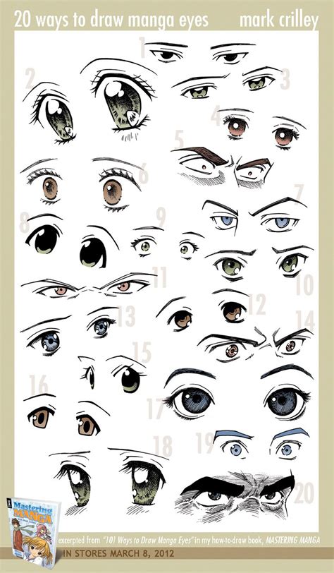 Different Anime Eye Styles Different Eye Styles Drawing Anime To