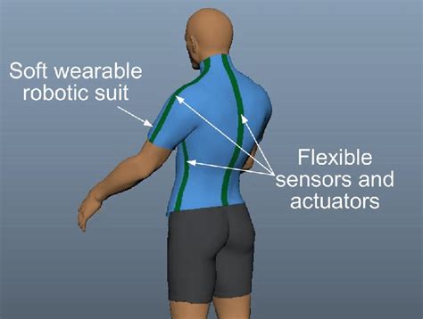 Concept Of A Kind Of Soft Robotic Suit With Flexible Sensors And Download Scientific Diagram