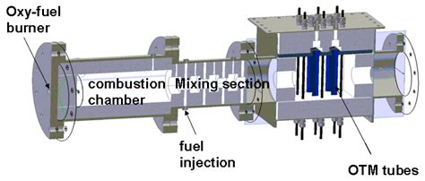 Schematic Of The Multi Tube Reactor Download Scientific Diagram