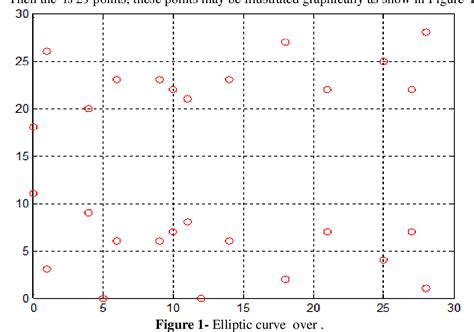 Figure 1 From A Proposed Algorithm For Encrypted Data Hiding In Video
