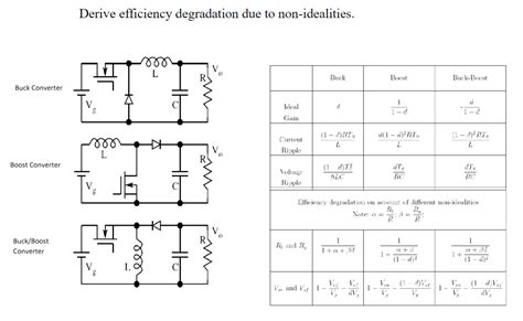 Derive Efficiency Degradation Due To Non Idealities Chegg Com