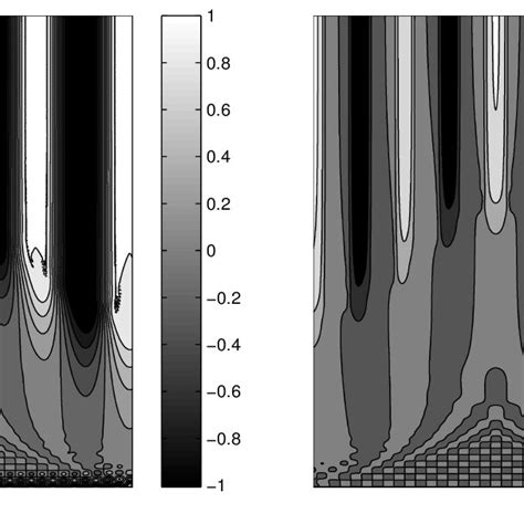 10 As In 5 But For Periodic Boundary Conditions Download Scientific Diagram