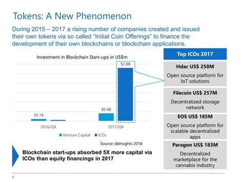 Token Governance In Blockchain Ecosystems Pptx