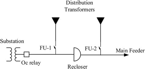 Traditional Radial Distribution System Configuration Download