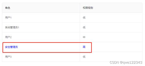 Ant Design Vue Table 表格某一行改变文字颜色antd A Table 指定行设置颜色 Csdn博客