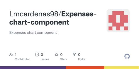 Github Lmcardenas98expenses Chart Component Expenses Chart Component