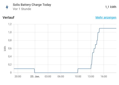 Get Average Of Last 7 Days Configuration Home Assistant Community
