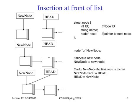 Cs148 Introduction To Programming Ii Ppt Download