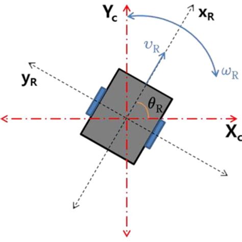 obstacle avoidance of multi robot formation download scientific diagram
