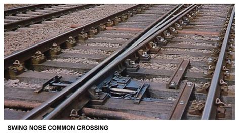 Railway Signalling Switch And Crossing Components Railway Signalling Concepts