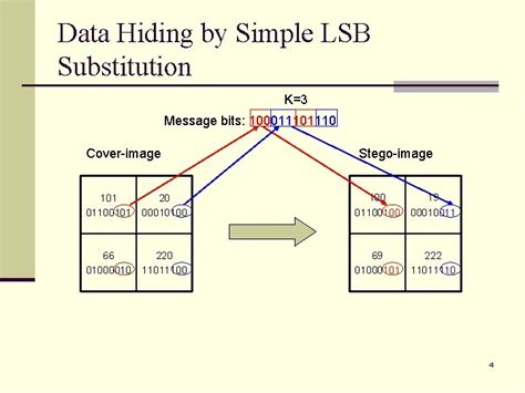 Hiding Data In Images By Simple Lsb Substitution
