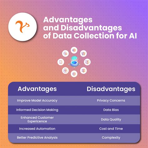 Guide To Data Collection For Artificial Intelligence Ai Netnut