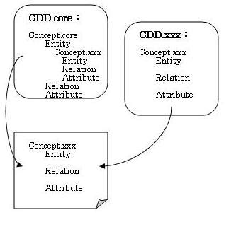 Common Web Language
