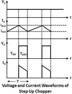 Step Up Chopper Circuit And Working Principle