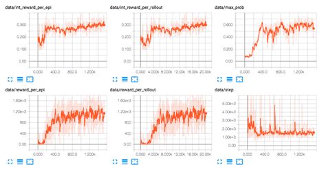 GitHub Jcwleo Random Network Distillation Pytorch Random Network Distillation Pytorch