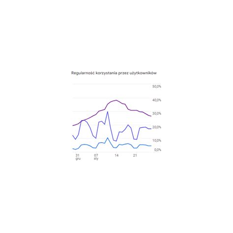 Prestashop Error 500 How To Solve The Problem