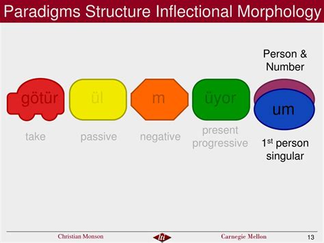 Ppt Evaluating An Agglutinative Segmentation Model For Paramor Powerpoint Presentation Id