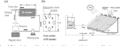 Figure 1 From Degradation Of Parathion And The Reduction Of Acute