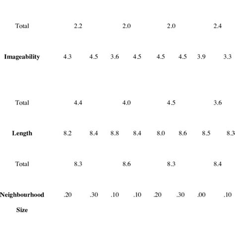 Mean Values For Matching Variables Download Table