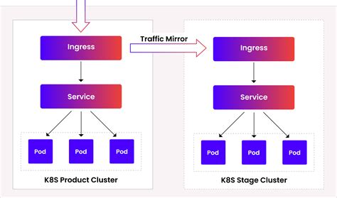 Kubernetes Critical Components Of Kubernetes Cluster