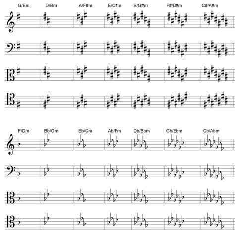 Identifying Major Key Signatures