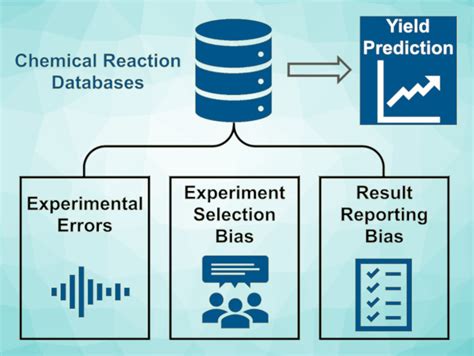 More Data In Chemistry Chemistryviews
