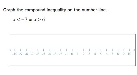 solved graph the compound inequality on the number line