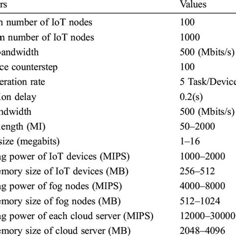 Simulation Parameters Settings Download Scientific Diagram