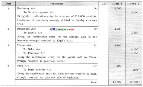 Gseb Class 11 Accounts Important Questions Part 2 Chapter 1