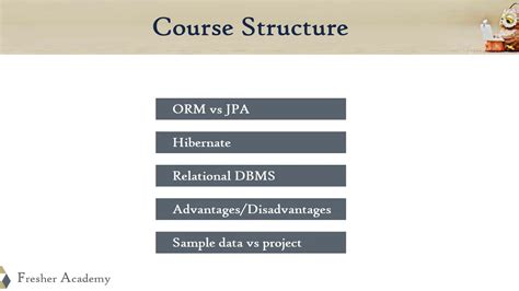 4 Hibernate Introduction Youtube