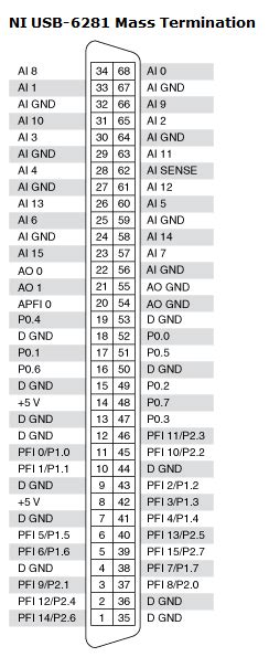 Reading Digital Encoder Using Daq Ni Community
