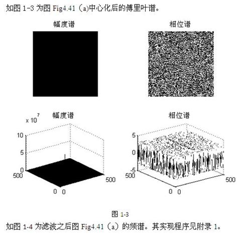 二维傅里叶变换图像处理 Csdn博客