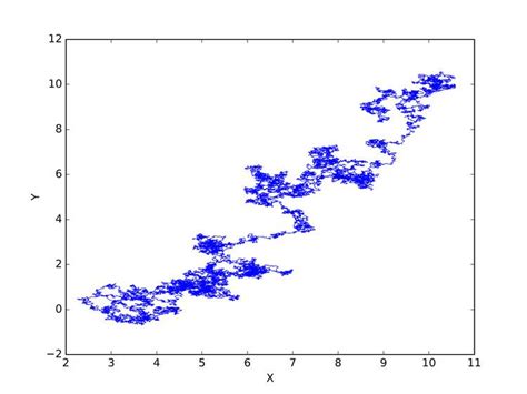 Ornstein Uhlenbeck Process Alchetron The Free Social Encyclopedia