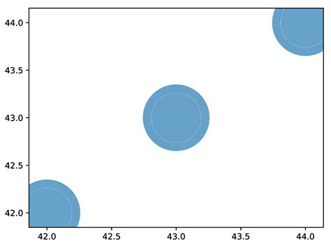 Pdf Backend For Savefig Produces Unusual Grouping Within Pdf Element · Issue 15051 · Matplotlib