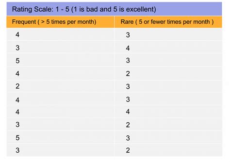 Experimental Design The Evolution And Biology Of Sex