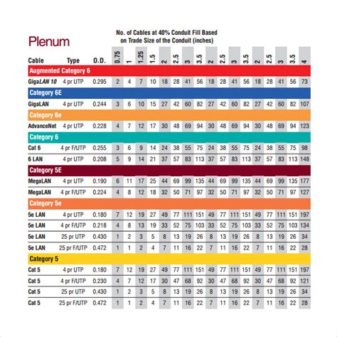 Conduit Filling Ratio As Per Nec