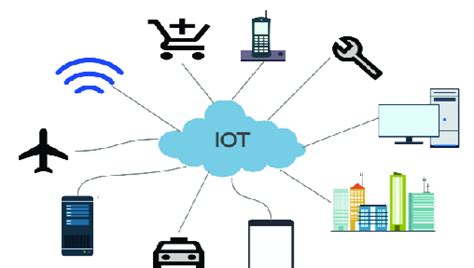 Representation Of The Internet Of Things IoT Download Scientific Diagram