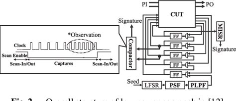 Table 2 From Scan Out Power Reduction For Logic Bist Semantic Scholar