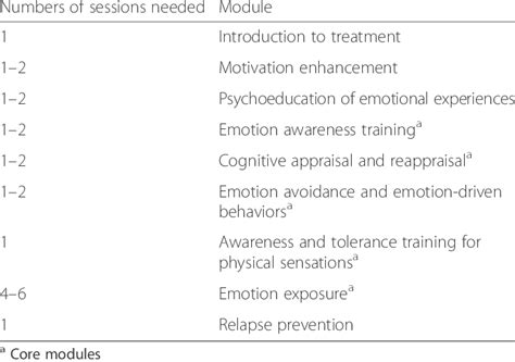 Outline Of Unified Protocol Download Table