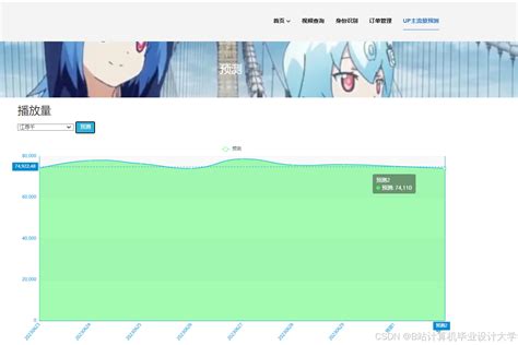 计算机毕业设计hadoop动漫推荐系统 知识图谱 动漫可视化 动漫爬虫 大数据毕业设计源码文档ppt讲解 Csdn博客