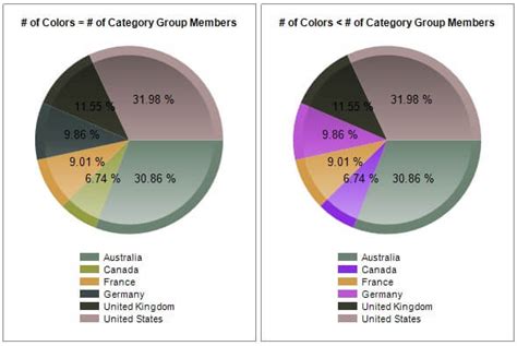 Different Ways To Create Custom Colors For Charts In Ssrs