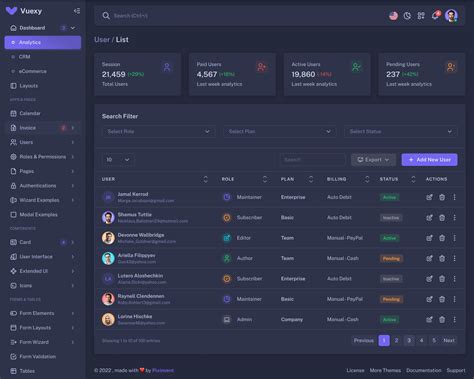 Vuexy Figma Admin Dashboard Builder And Ui Kit Template With Atomic